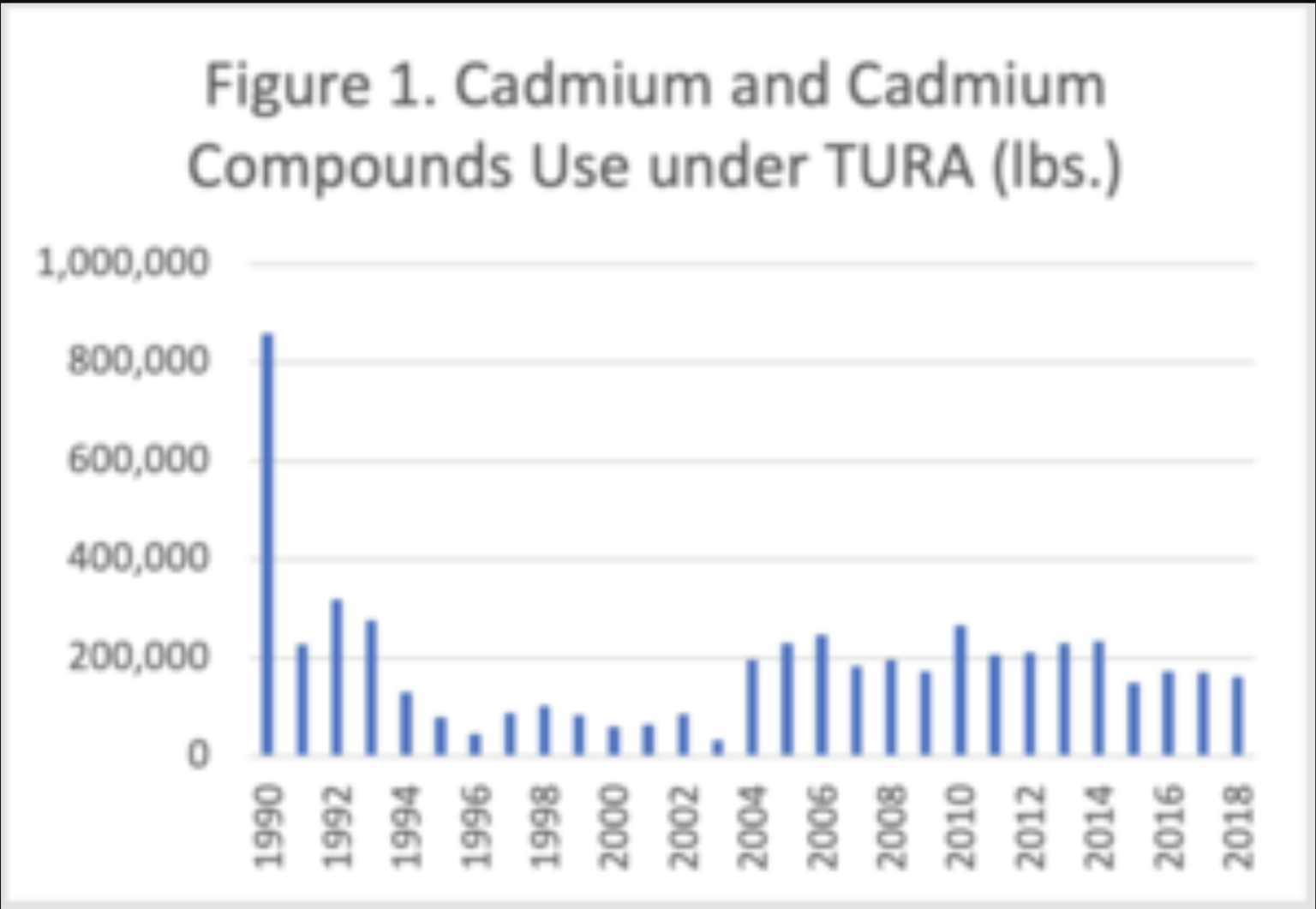 Cadmium Fact Sheet - TURI