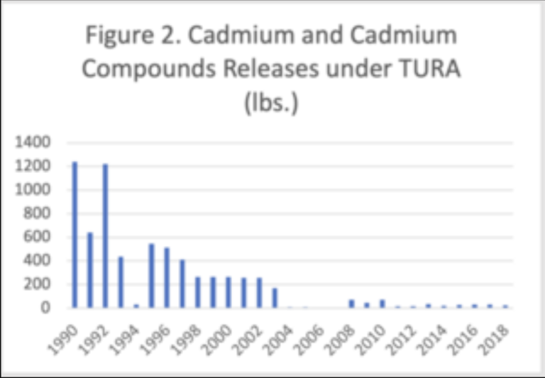 Cadmium Fact Sheet - TURI