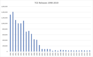 Trichloroethylene (TCE) Fact Sheet - TURI