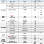 Trichloroethylene (TCE) Fact Sheet - TURI